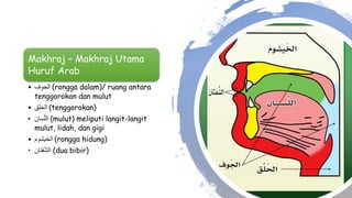 MODUL-MAKHRAJ-MAKHRAJ-HURUF-ARAB-1.pdf