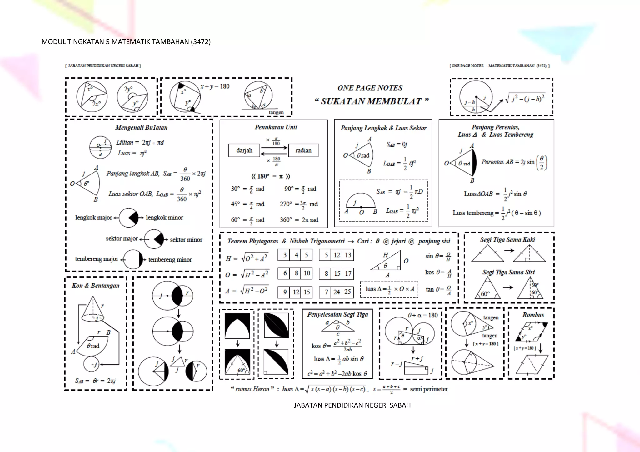 Modul Matematik Tambahan Tingkatan 5 Pdf
