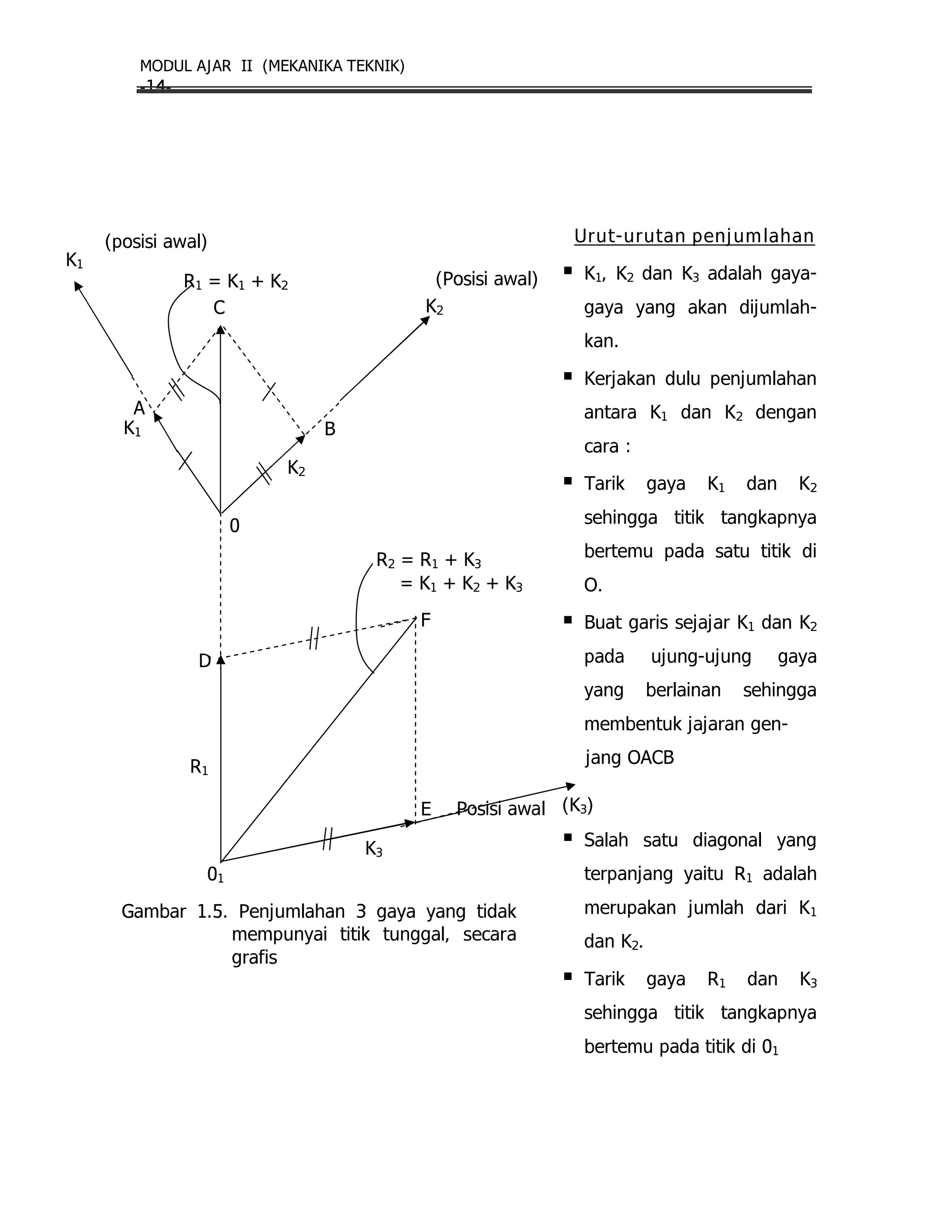 Modul 1- mekanika teknik, statika dan mekanika dasar | PDF