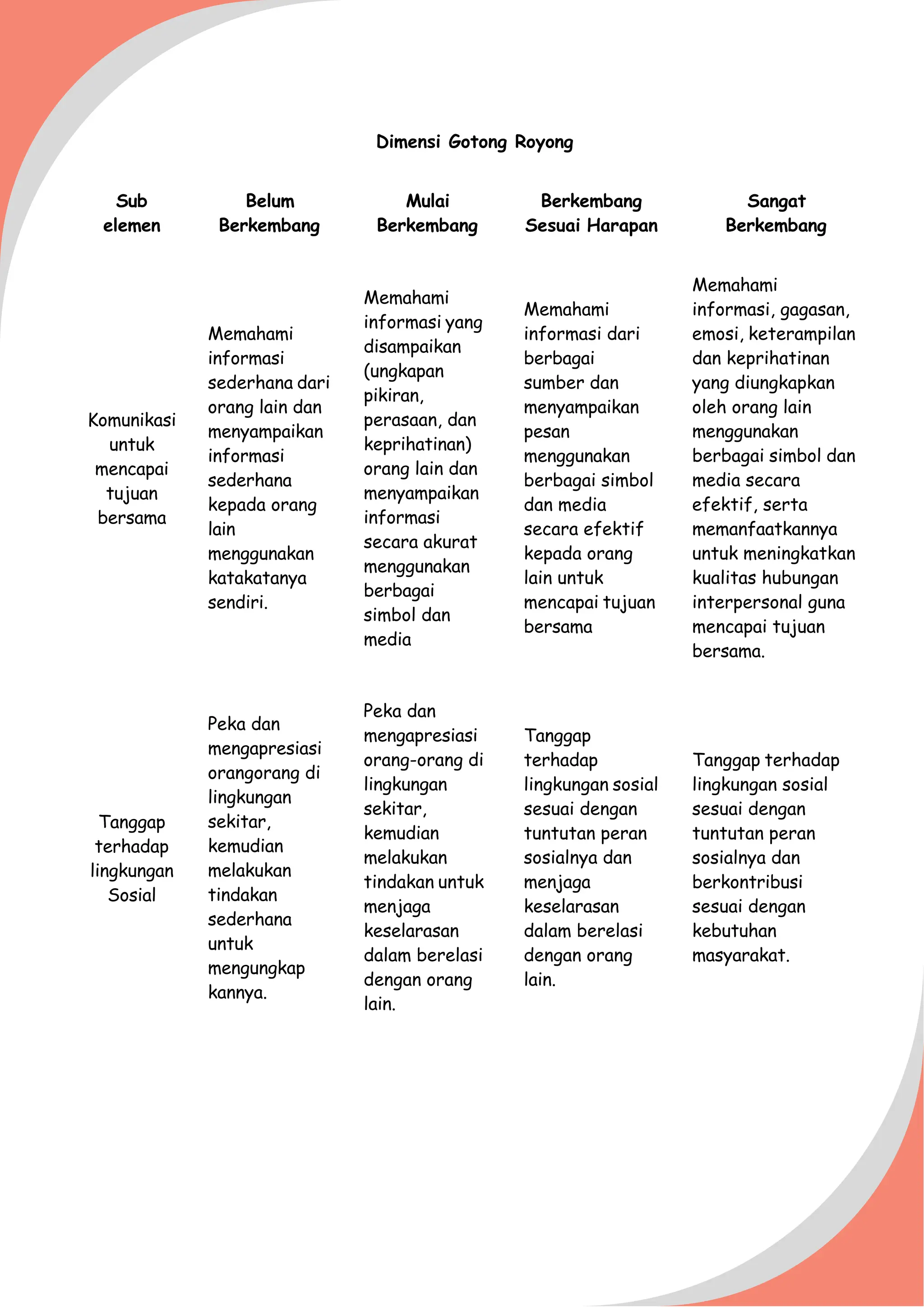 MODUL PROJEK PENGUATAN PROFIL PELAJAR PANCASILA | PDF