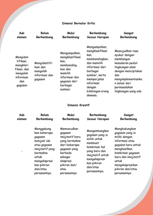 MODUL PROJEK PENGUATAN PROFIL PELAJAR PANCASILA | PDF