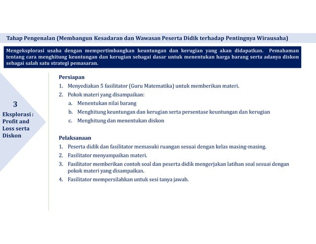 Modul-P5-Kewirausahaan-SMP-Bustanul-Makmur.pptx
