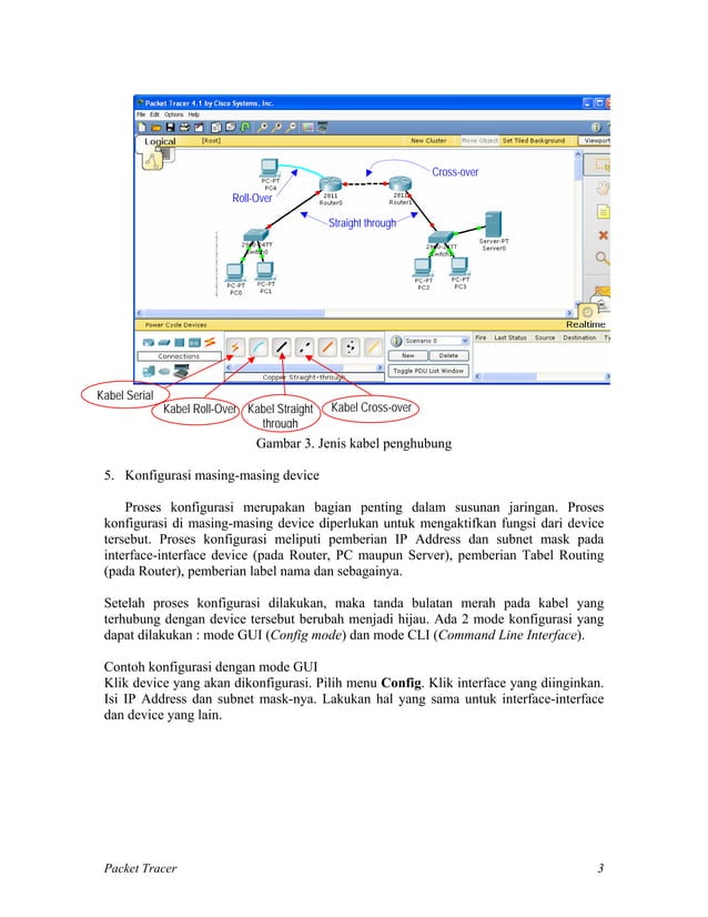 Modul packet-tracer | PDF