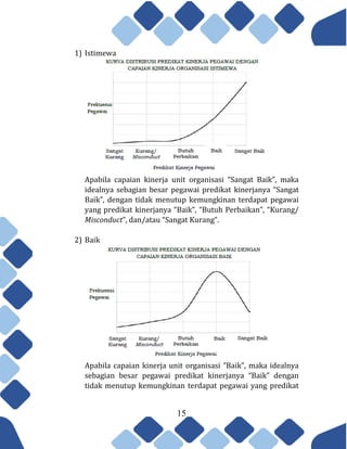 Modul-Panduan-Penyusunan-dan-Evaluasi-SKP-JPT-dan-Pimpinan-Unit-Mandiri-PermenPAN-RB-No.6-Tahun ...