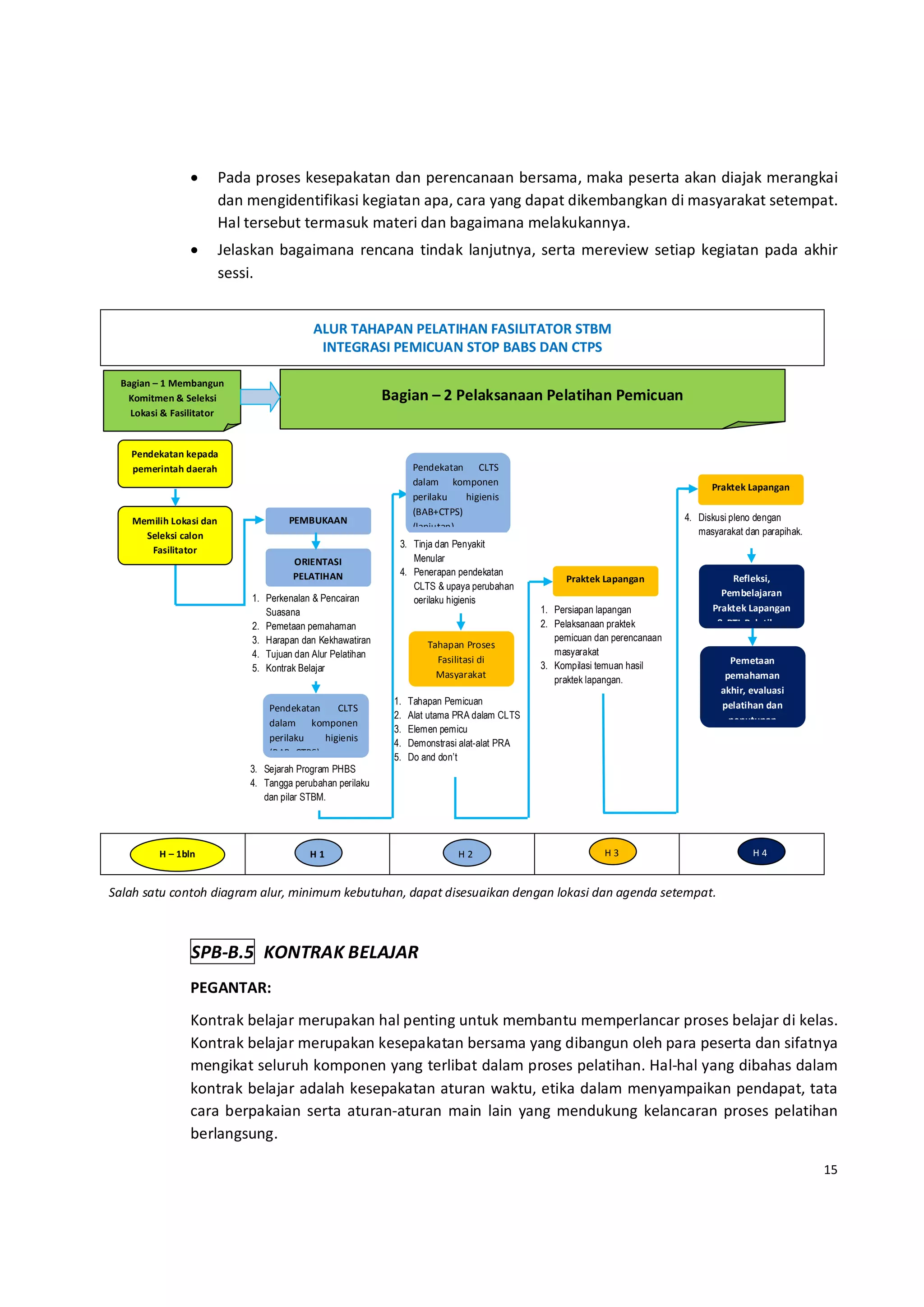 Modul -pelatihan-fasilitator-stbm-pilar-stop-buang-air-besar-sembarangan-dan-cuci-tangan-pakai ...