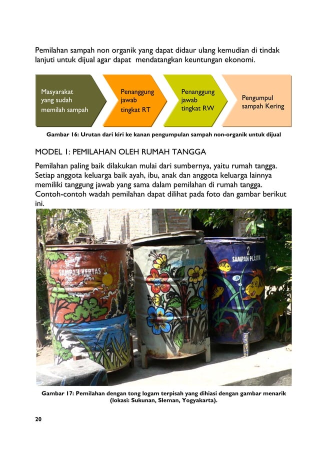 Modul Pelatihan - Pengolahan Sampah Berbasis Masyarakat (Book) | PDF