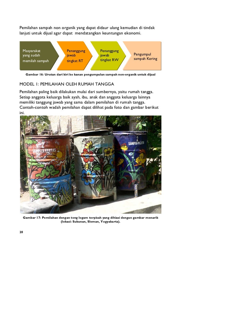 Modul Pelatihan - Pengolahan Sampah Berbasis Masyarakat (Book) Modul Pelatihan - Pengolahan Sampah Berbasis Masyarakat (Book)
