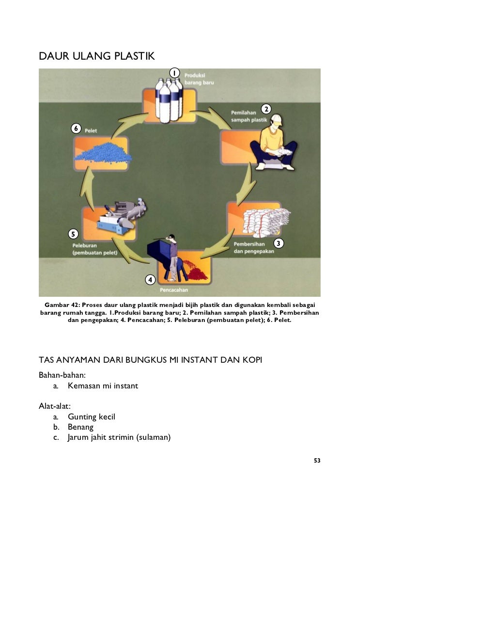 Modul Pelatihan - Pengolahan Sampah Berbasis Masyarakat (Book) Modul Pelatihan - Pengolahan Sampah Berbasis Masyarakat (Book)