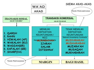 M O D U L P E R B A N K A N S Y A R I A H | PPT