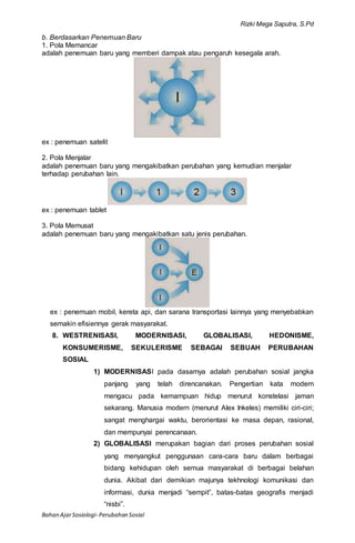 Modul perubahan sosial | DOCX