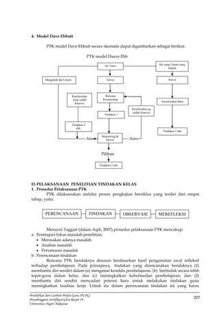 Modul plpg PTK KIMIA | PDF