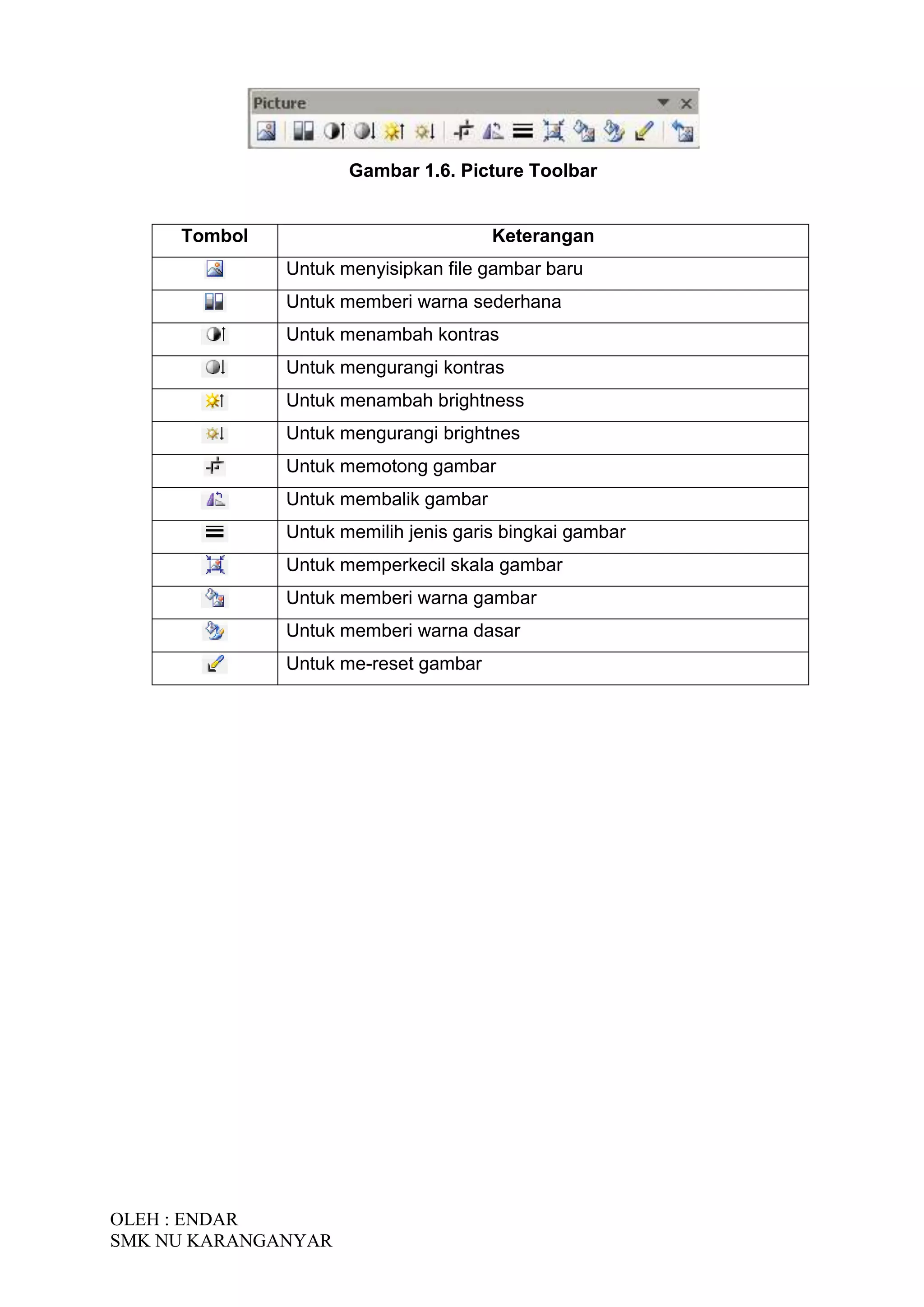 Modul powerpoint | DOC