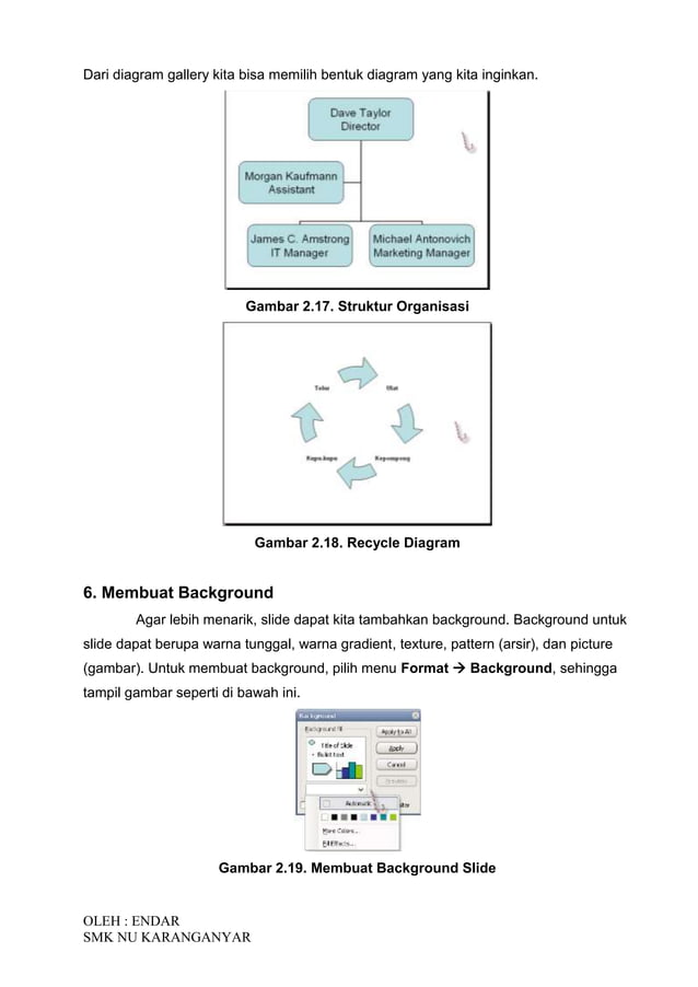 Modul powerpoint | PDF
