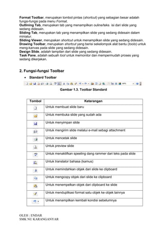 Modul powerpoint | DOC