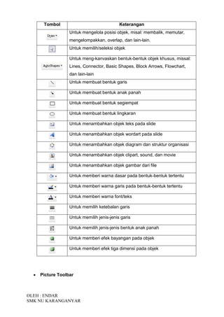 Modul powerpoint | DOC