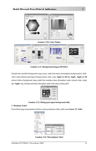 Modul powerpoint | PDF