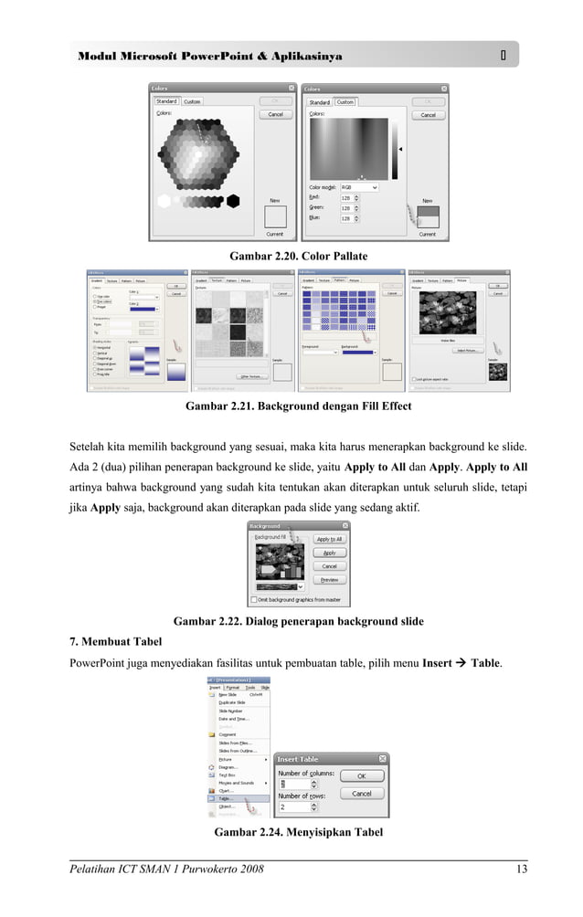 Modul powerpoint | PDF