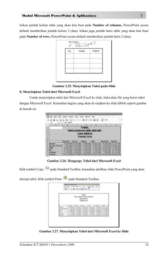 Modul powerpoint | DOC
