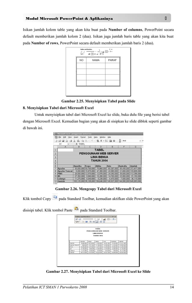 Modul powerpoint | PDF