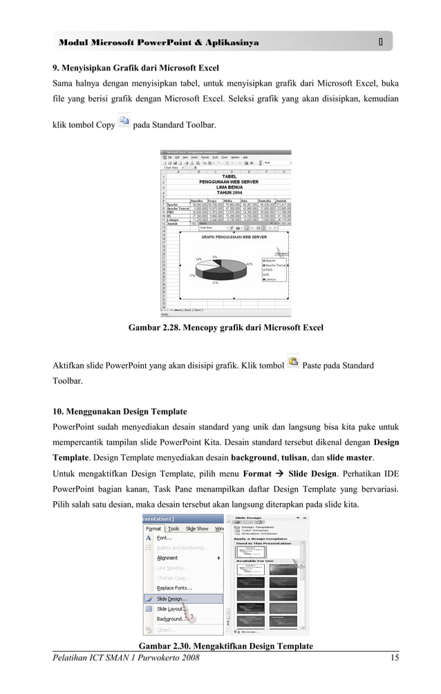 Modul powerpoint | PDF