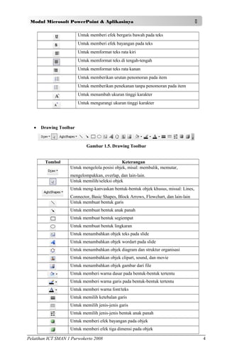 Modul powerpoint | DOC