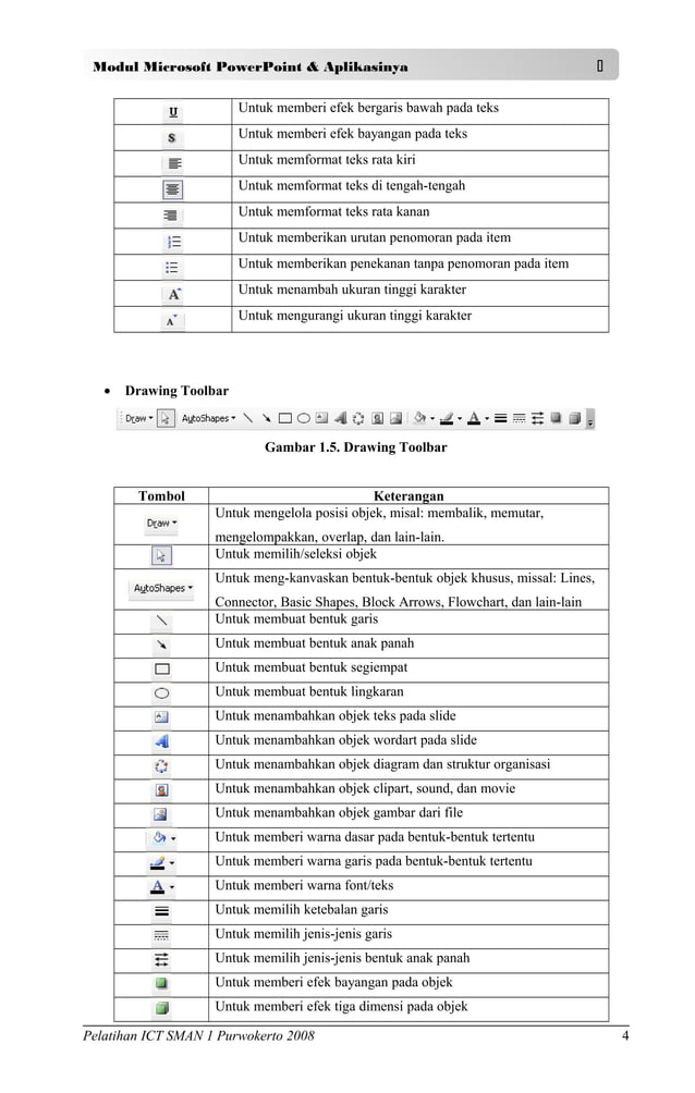 Modul powerpoint | PDF
