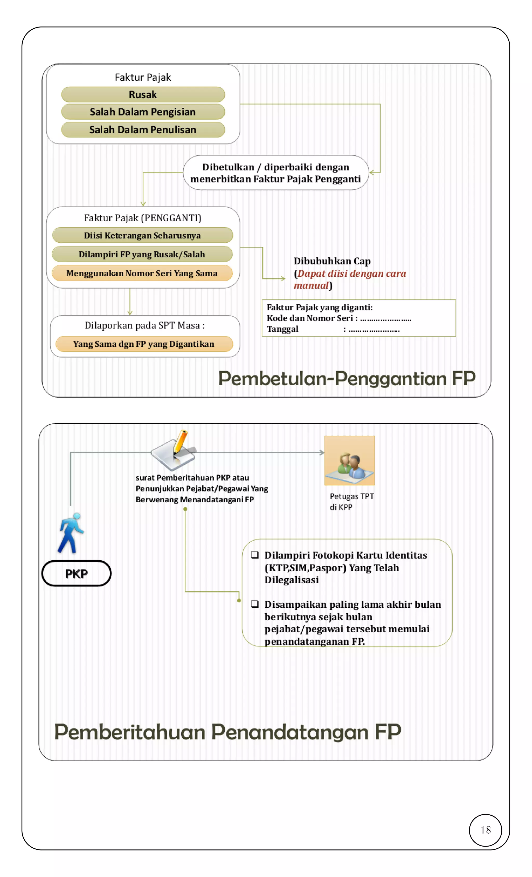 SEQUEL MODUL PPN ::: Ditambah Pertanyaan-Pertanyaan Singkat Pajak Pertambahan Nilai | PDF