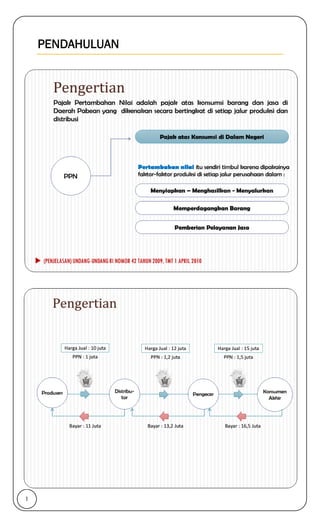 SEQUEL MODUL PPN ::: Ditambah Pertanyaan-Pertanyaan Singkat Pajak Pertambahan Nilai | PDF