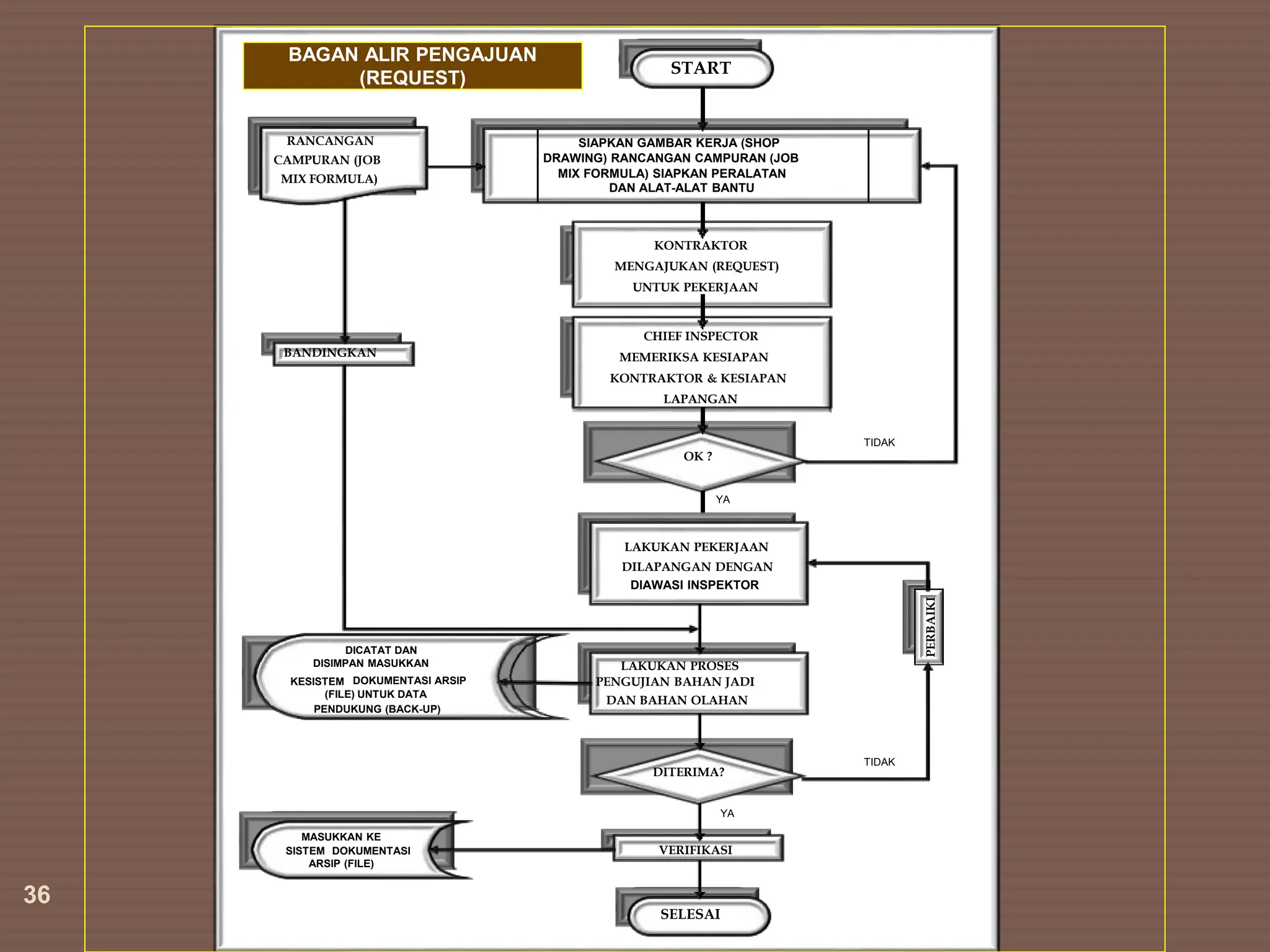 MODUL PENGAWASAN DAN PENGENDALIAN MUTU PEKERJAAN JALAN | PPT