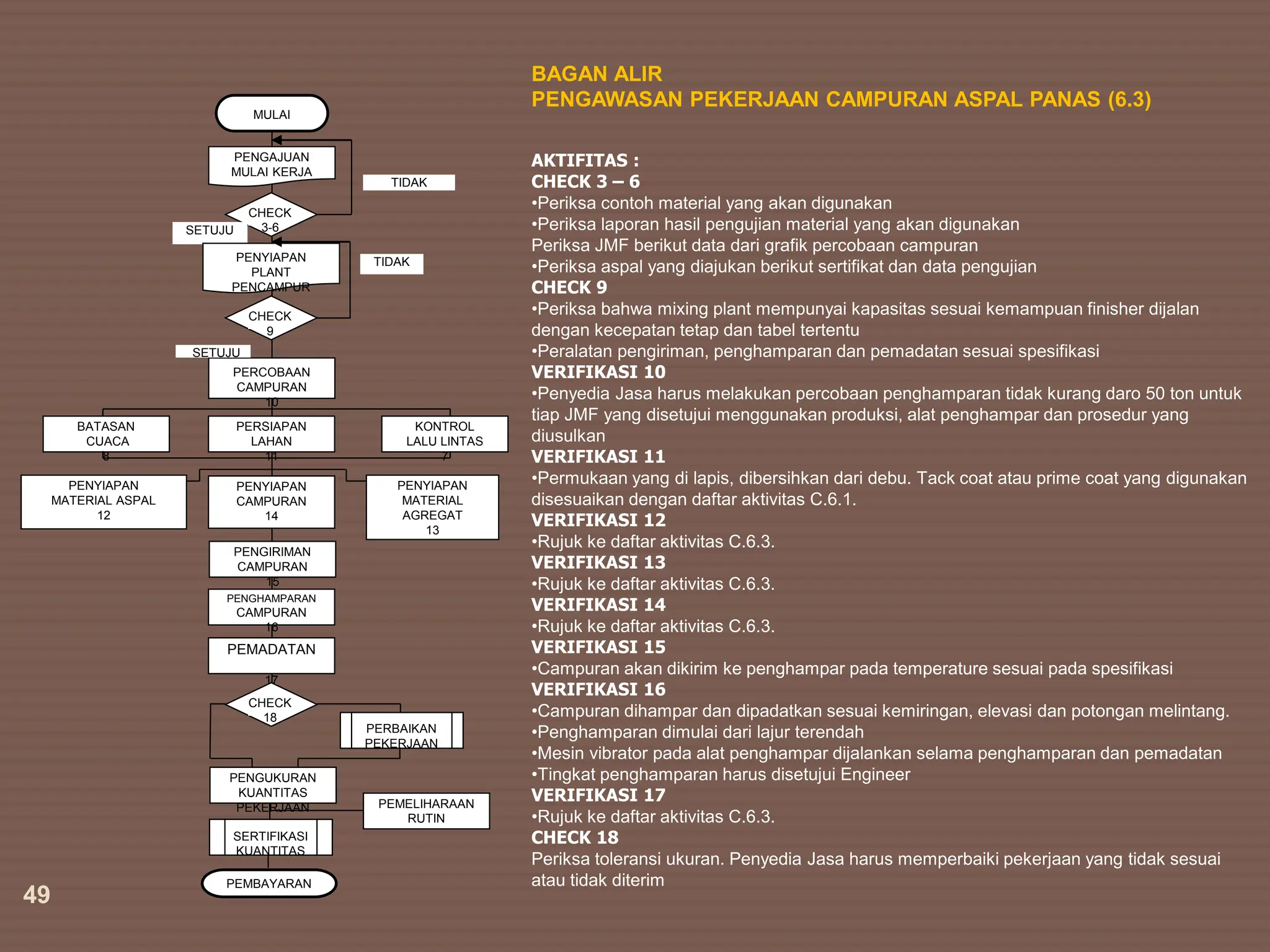 MODUL PENGAWASAN DAN PENGENDALIAN MUTU PEKERJAAN JALAN | PPT