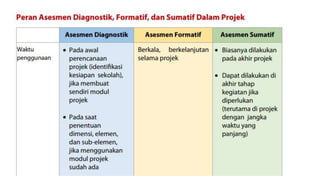 Modul-Projek-Penguatan-Profil-Pelajar-Pancasila.pptx