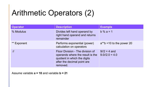 modul-python-all.pptx
