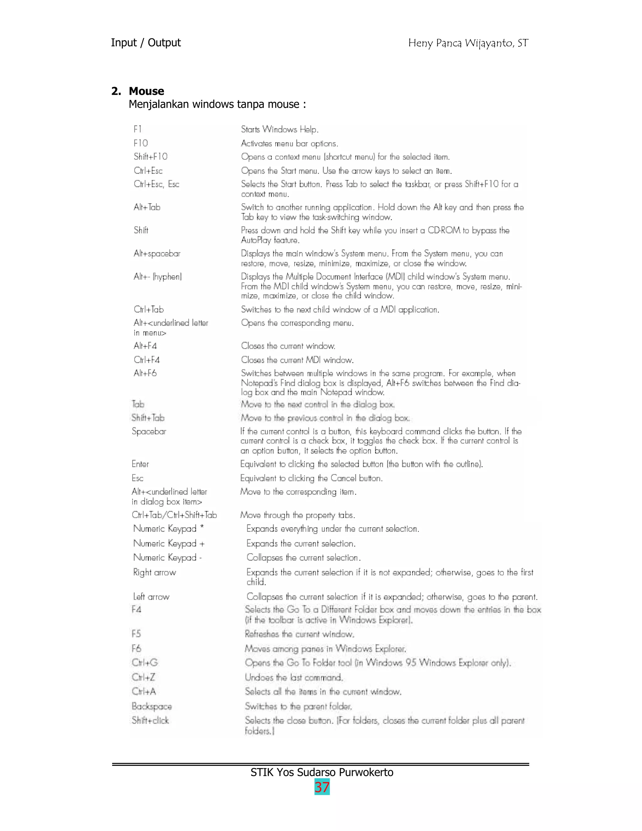 Modul sistem-komputer | PDF