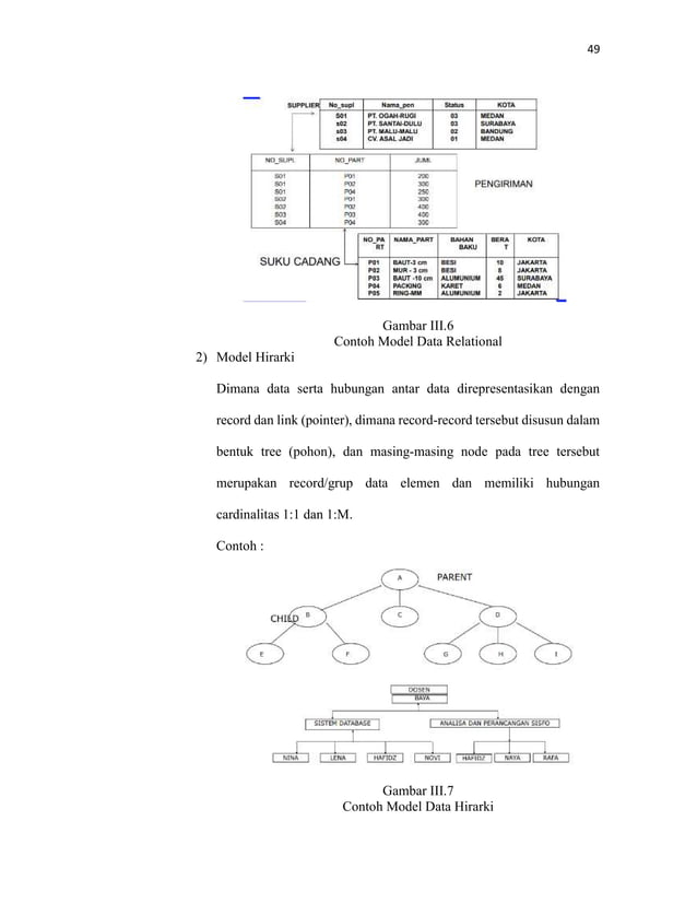 Modul-SistemBasisData-1.pdf