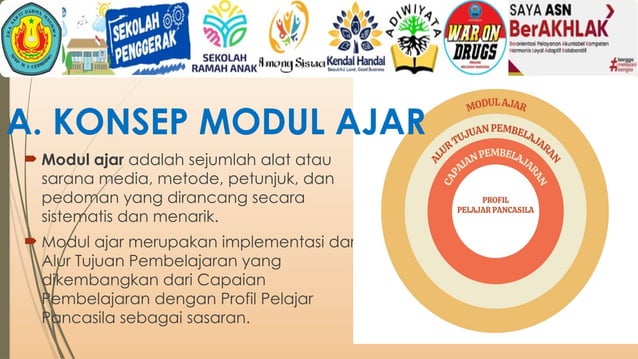 modul pembelajaran smk sederajat bagi guru mapel | PPT