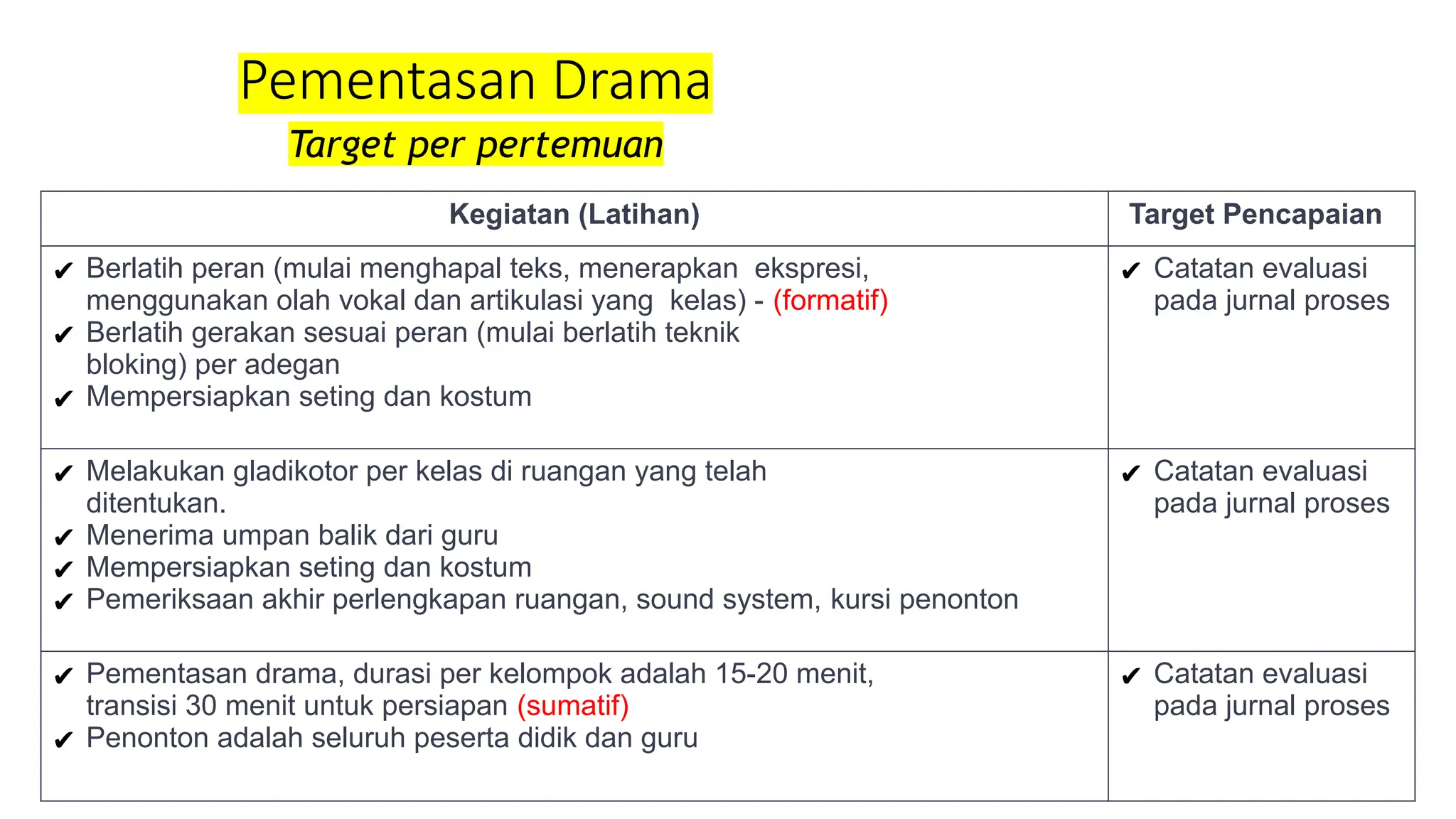 Modul - Stop Perundungan Dunia Maya.pptx