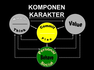 Modul Tambahan (C) Kurikulum Pendidikan Karakter | PPT