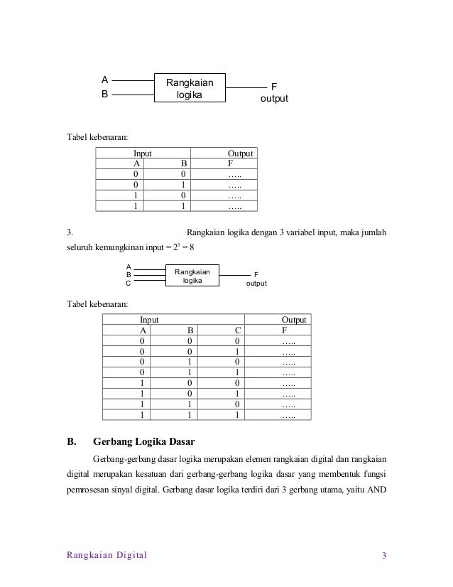 Modul teknik-digital
