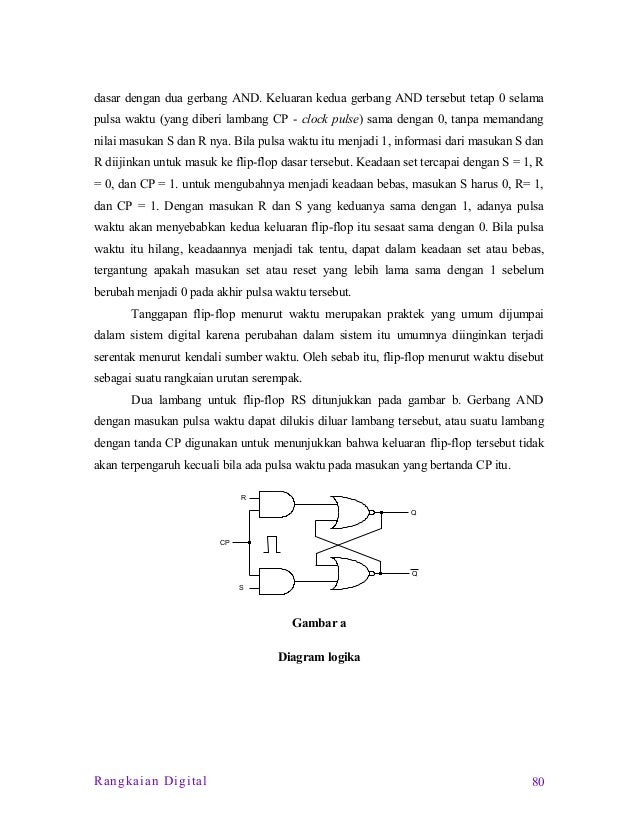 Modul teknik-digital