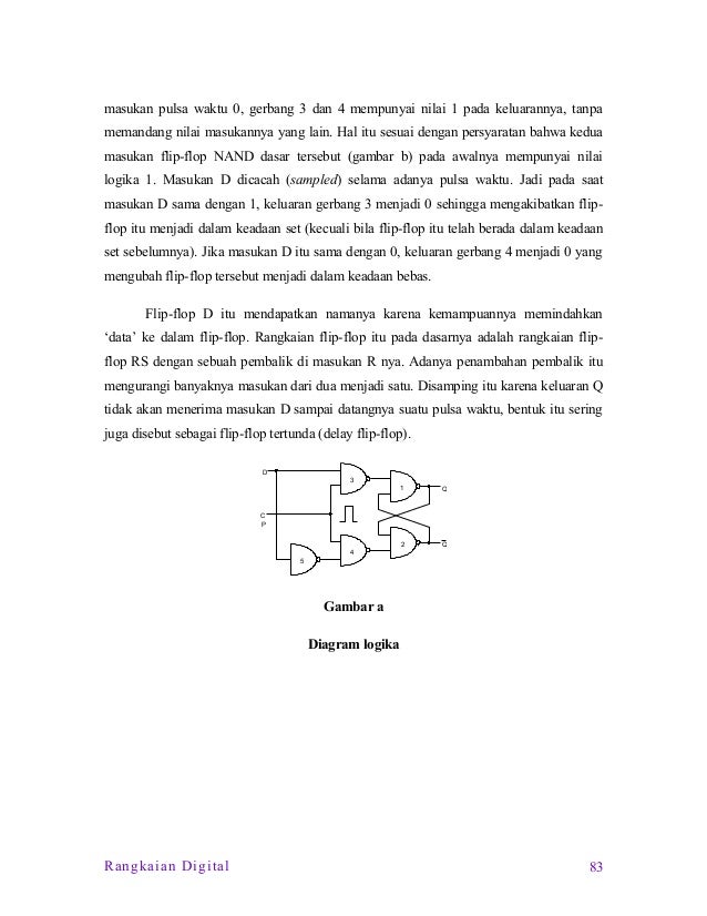 Modul teknik-digital