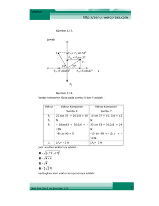 Modul Vektor Pdf