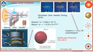 Modul_01KB1_Presentasi Perkembangan Teori Atom (2).pptx