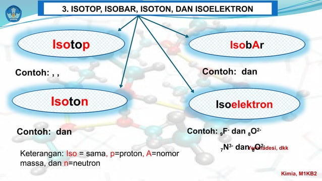 Modul_01KB2_ Atom, Molekul, dan Ion.pptx