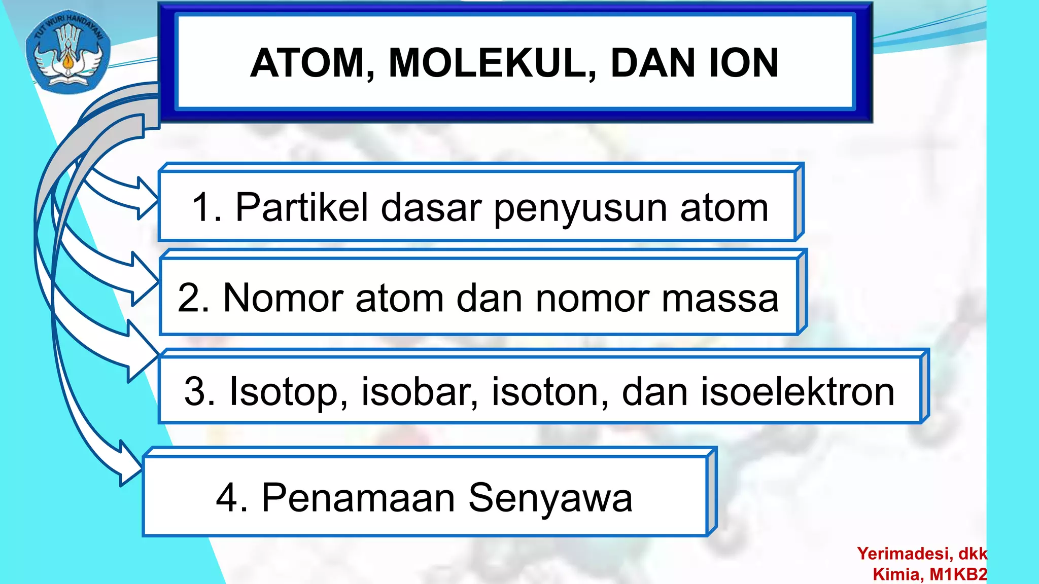 Modul_01KB2_Atom, Molekul, dan Ion (1).pptx