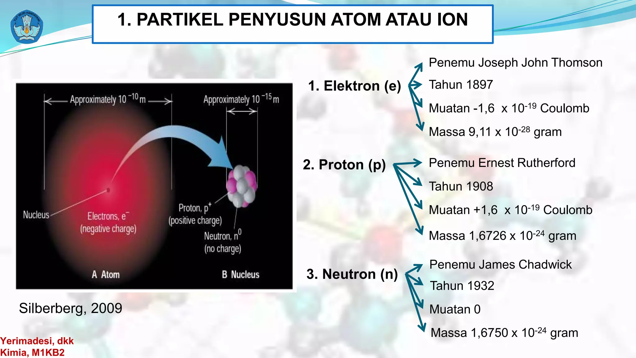 Modul_01KB2_Atom, Molekul, dan Ion (1).pptx