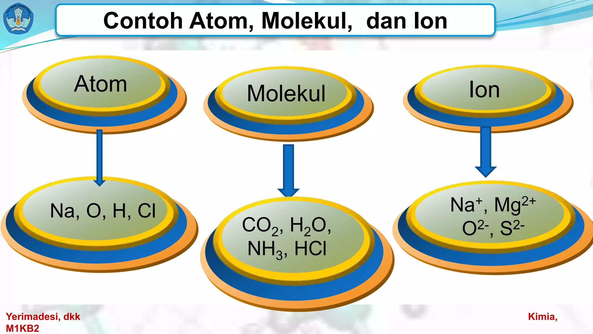 Modul_01KB2_Atom, Molekul, dan Ion (1).pptx