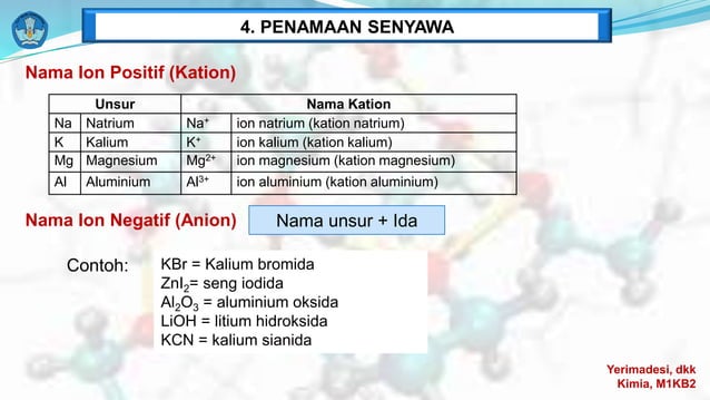 Modul_01KB2_Atom, Molekul, dan Ion (1).pptx