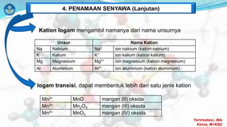 Modul_01KB2_Atom, Molekul, dan Ion (1).pptx