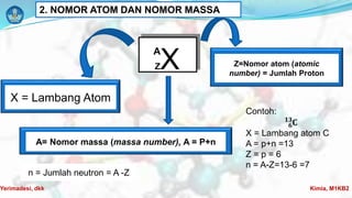 Modul_01KB2_Atom, Molekul, dan Ion (1).pptx