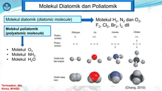 Modul_01KB2_Atom, Molekul, dan Ion (1).pptx